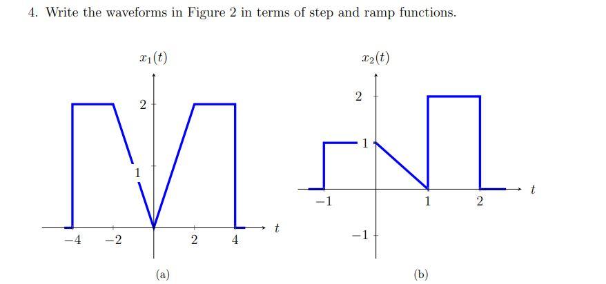 Solved 4. Write the waveforms in Figure 2 in terms of step | Chegg.com
