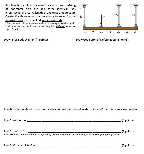 Solved Problem 1) Load, P, is supported by a structure | Chegg.com