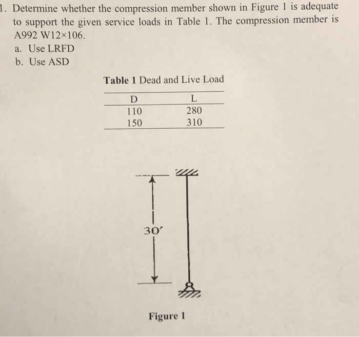 Solved . Determine whether the compression member shown in | Chegg.com