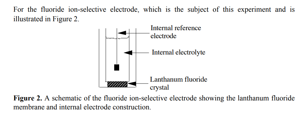 Experiment 3 Determination Of Fluoride In Mouthwash