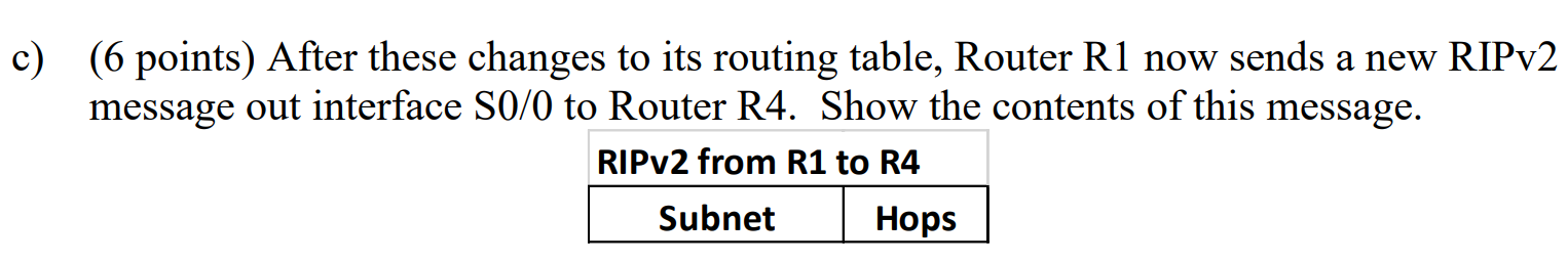 Solved In the network above, routers R1, R2, R3 and R4 are | Chegg.com