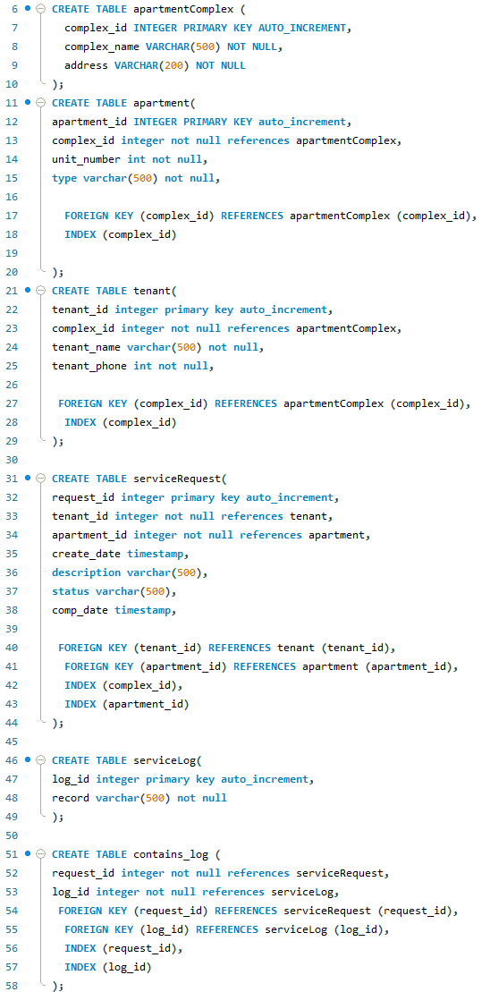 Solved 7 8 9 6.CREATE TABLE apartment Complex ( complex_id | Chegg.com