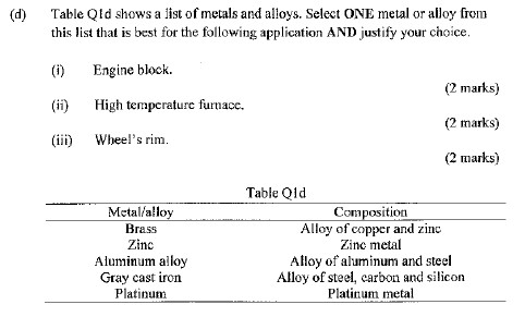 Metal Alloys List