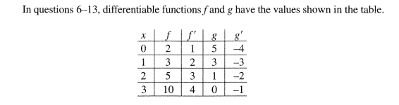 Solved In questions 6-13, differentiable functions fand g | Chegg.com