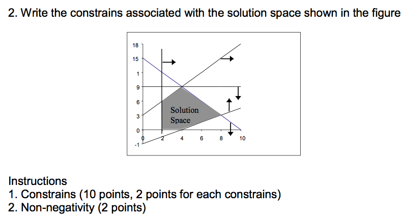 Solved 2. Write the constrains associated with the solution | Chegg.com