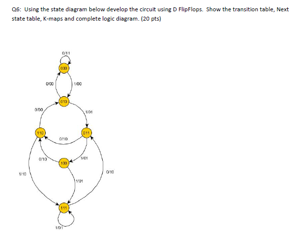 Solved Q1 Implement F A B C A B C A C B C Using 10