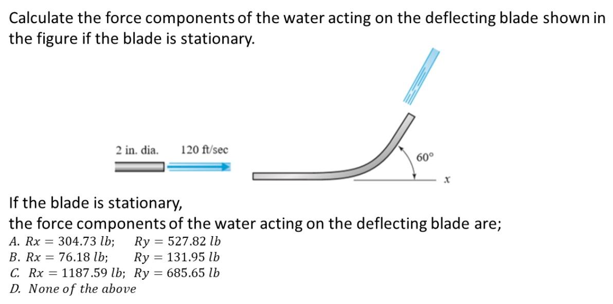 Solved Calculate the force components of the water acting on | Chegg.com