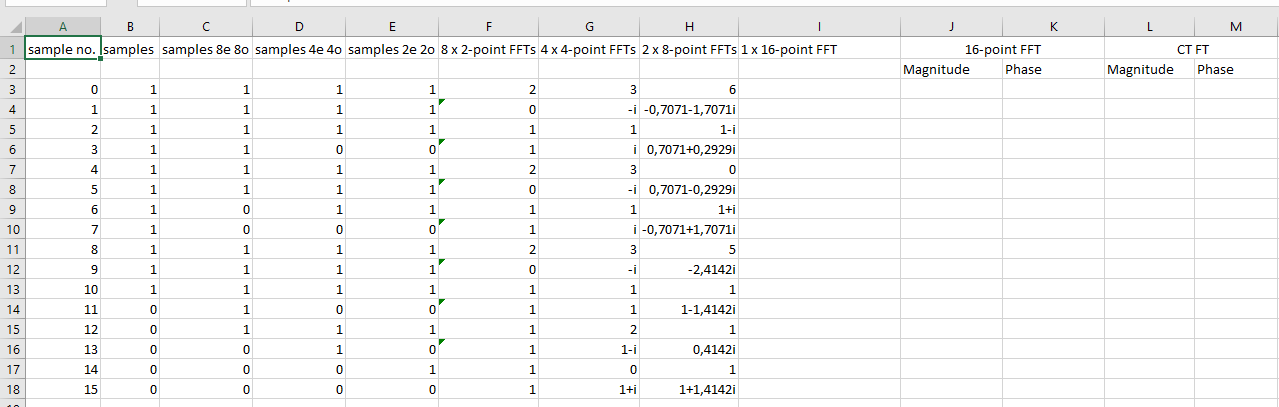 The 16-point finite DT signal shown below results | Chegg.com
