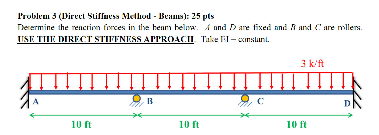 Solved Problem 3 (Direct Stiffness Method - Beams): | Chegg.com