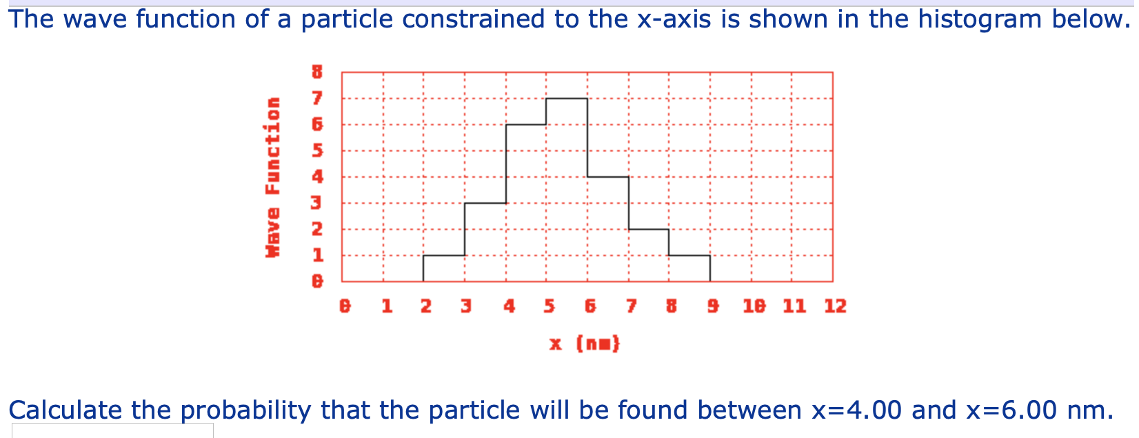 Solved The wave function of a particle constrained to the | Chegg.com