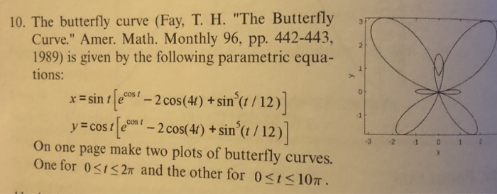 Solved 10. The butterfly curve (Fay, T. H. "The Butterfly p | Chegg.com