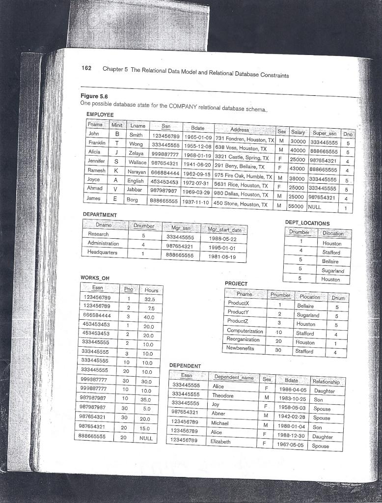 Solved Display the name of the department, the department | Chegg.com