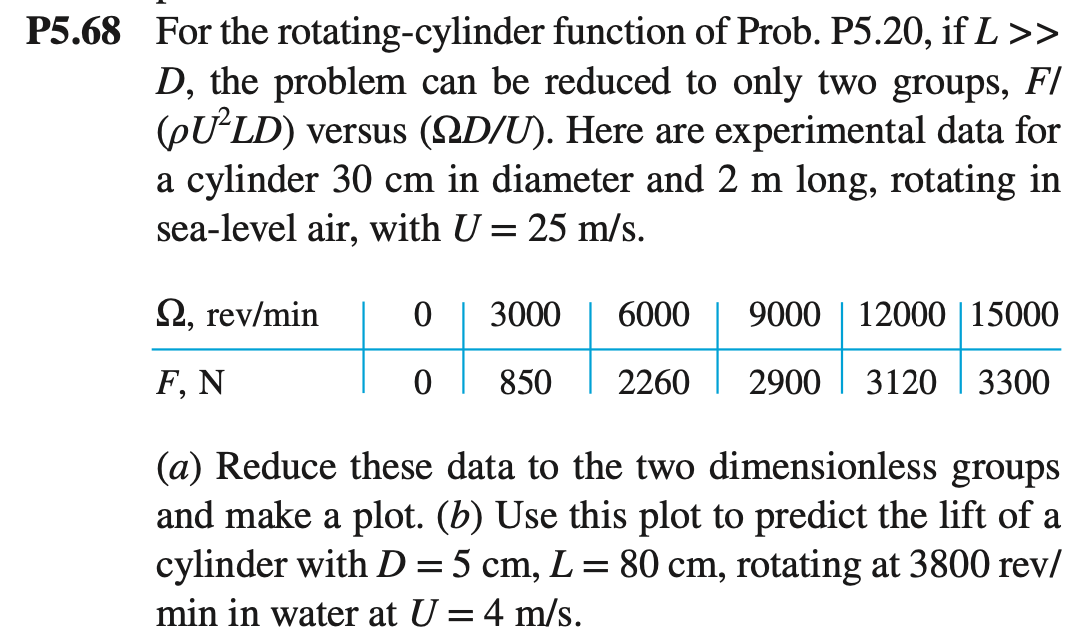 Solved 8 For the rotating-cylinder function of Prob. P5.20, | Chegg.com