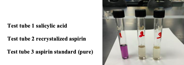 Solved In an aspirin synthesis experiment the | Chegg.com