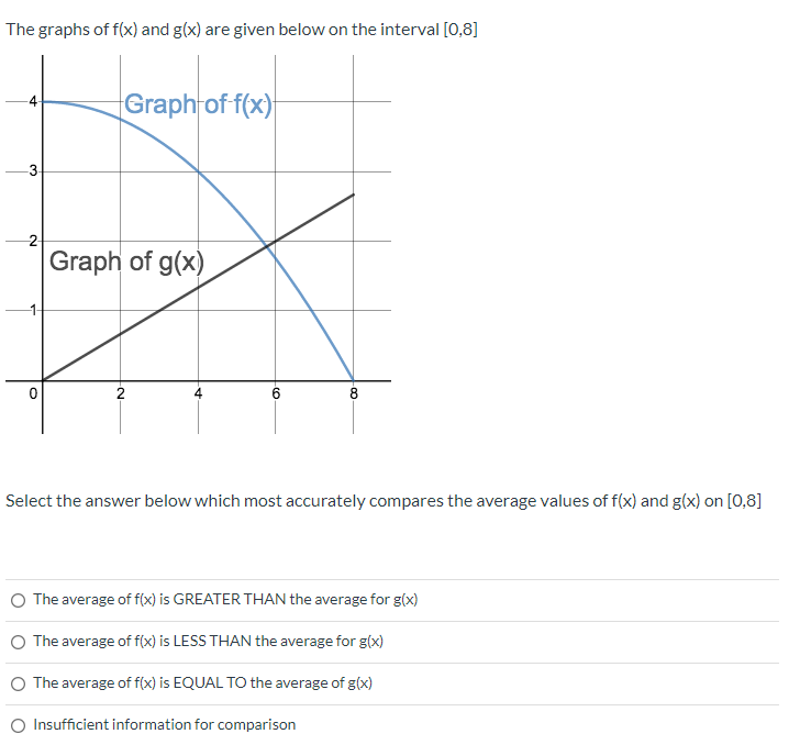 Solved The graphs of f(x) and g(x) are given below on the | Chegg.com