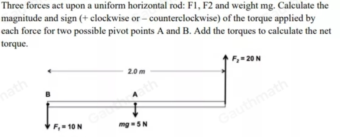 Solved Three forces act upon a uniform horizontal rod: F1, | Chegg.com