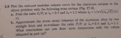 2.8 Plot the reduced modulus column curve for the | Chegg.com