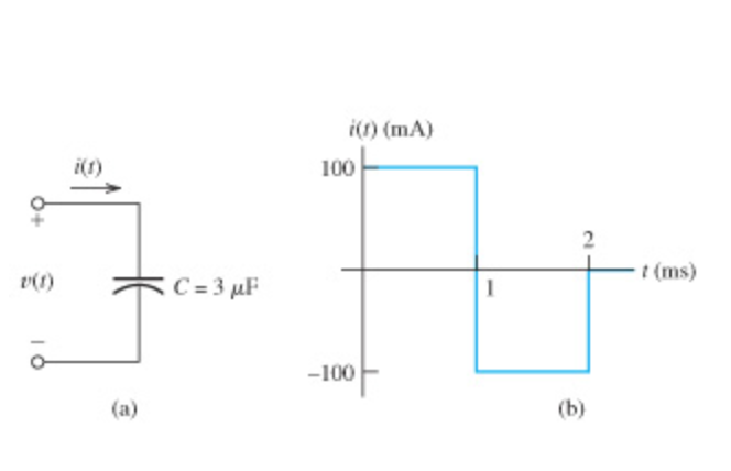 Solved The current through a 3-μF capacitor is shown in the | Chegg.com
