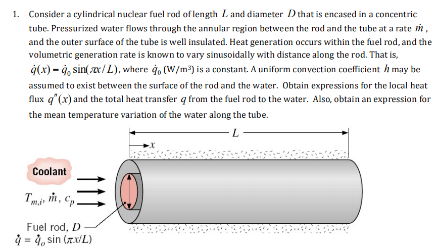 Solved 1. Consider a cylindrical nuclear fuel rod of length | Chegg.com