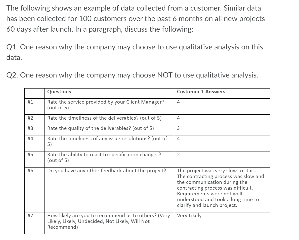 Solved The following shows an example of data collected from | Chegg.com