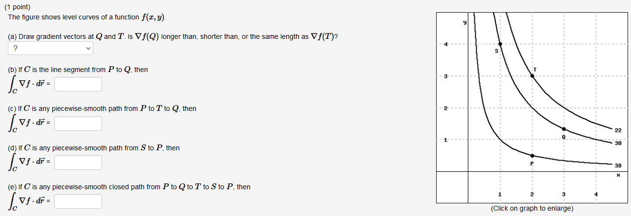 Solved (1 point) The figure shows level curves of a function | Chegg.com