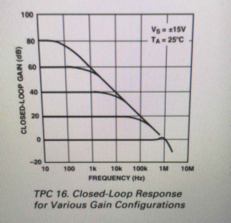 Solved What is the approximate bandwidth of the OP07 op amp | Chegg.com