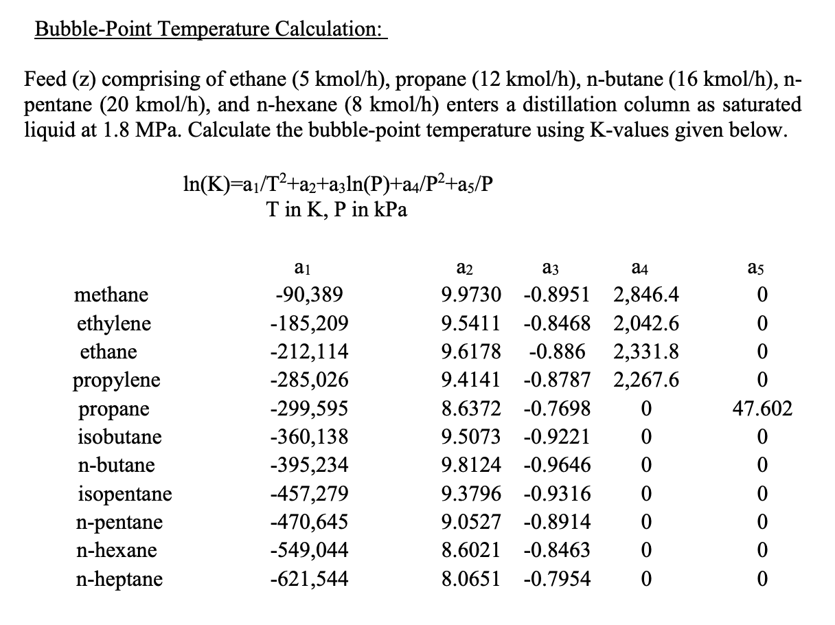 Solved Bubble-Point Temperature Calculation: Feed (z) | Chegg.com