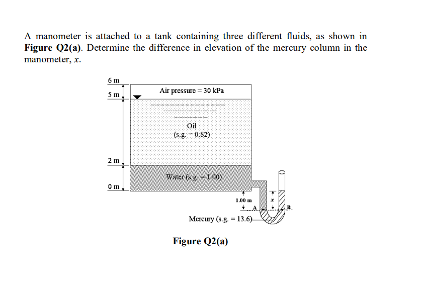 Solved A manometer is attached to a tank containing three | Chegg.com
