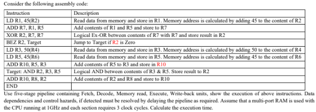 Solved Consider the following assembly code: Instruction | Chegg.com