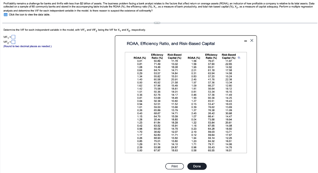 Solved Analysis And Determine The Vif For Each Independent 