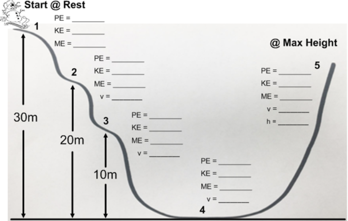 Solved You’re on a 30m high slide at a carnival and are | Chegg.com