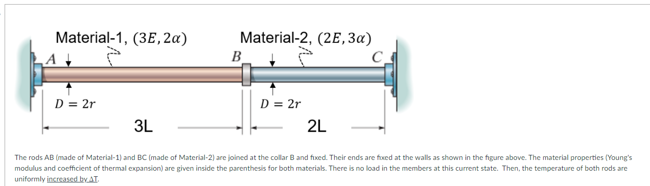 Solved Material-1, (3E, 2a) A Material-2, (2E, 3a) B D = 2r | Chegg.com