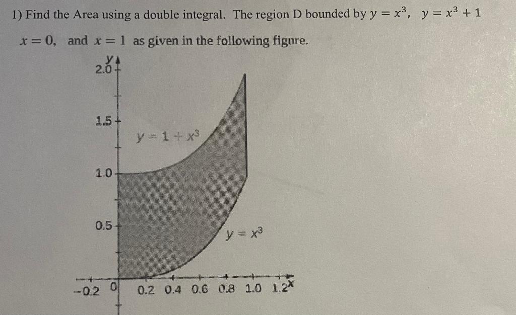 Solved 1) Find the Area using a double integral. The region | Chegg.com