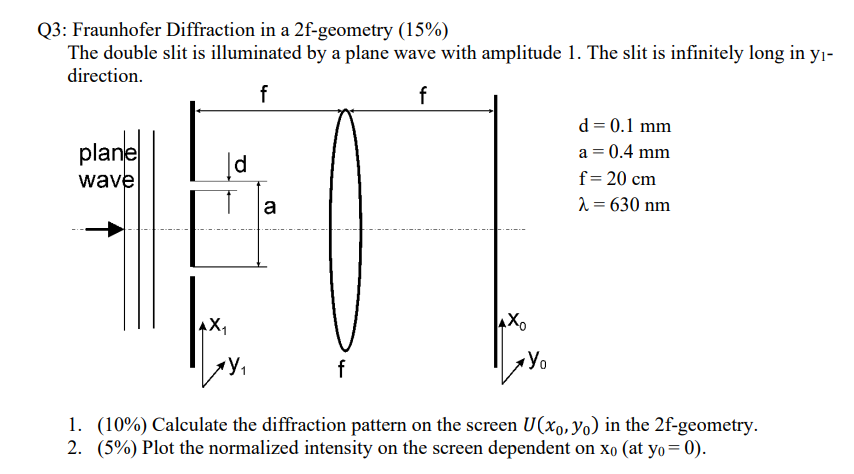 Q3: Fraunhofer Diffraction in a 2f-geometry (15\%) | Chegg.com
