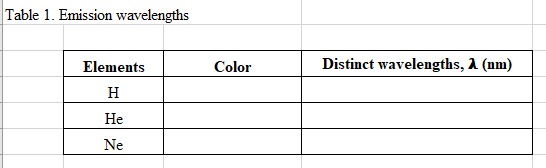 Solved Need to find the color and wavelengths of certain | Chegg.com