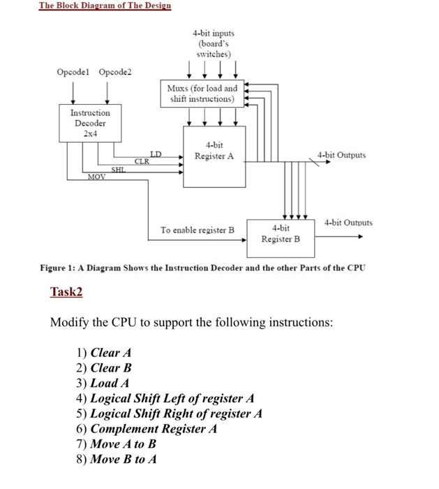 The Block Diagram of The Design 4-bit inputs board's | Chegg.com