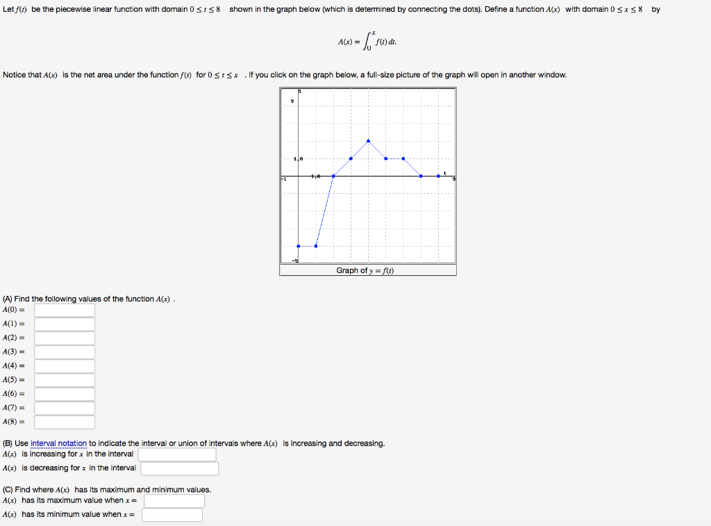 Solved Let f(t) be the piecewise linear function with domain | Chegg.com