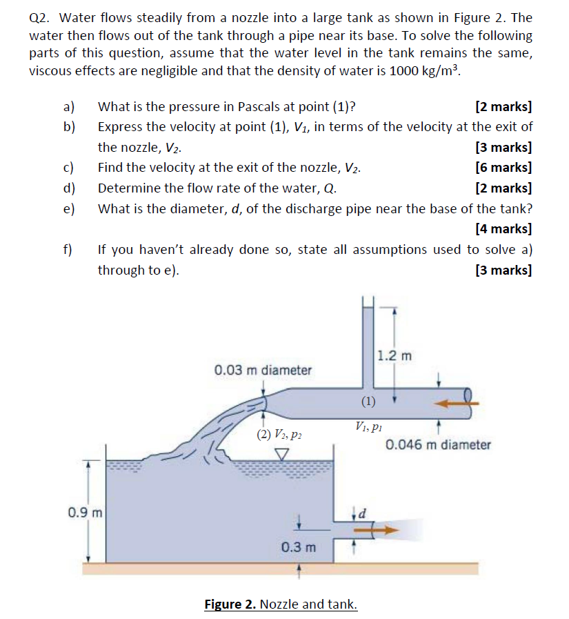 Solved Q2. Water flows steadily from a nozzle into a large | Chegg.com