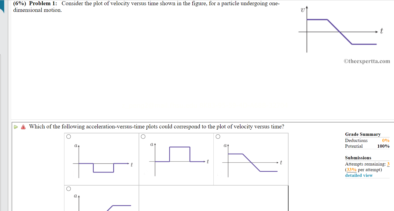 Solved (6%) Problem 1: Consider the plot of velocity versus | Chegg.com