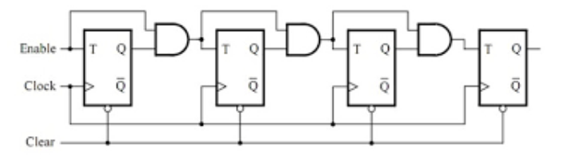 Set up and run the 4-Bit Counter circuit shown | Chegg.com