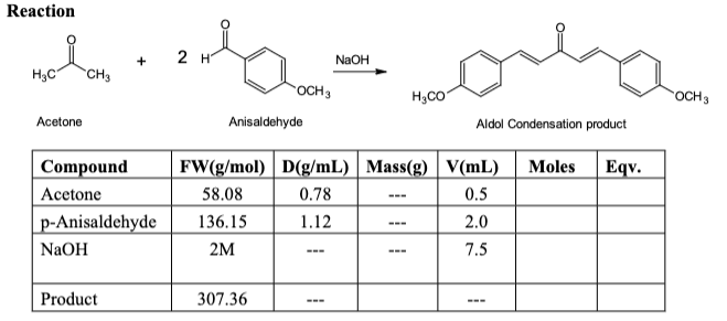 Solved Reaction +2 NaOH Acetone Anisaldehyde Aldol | Chegg.com