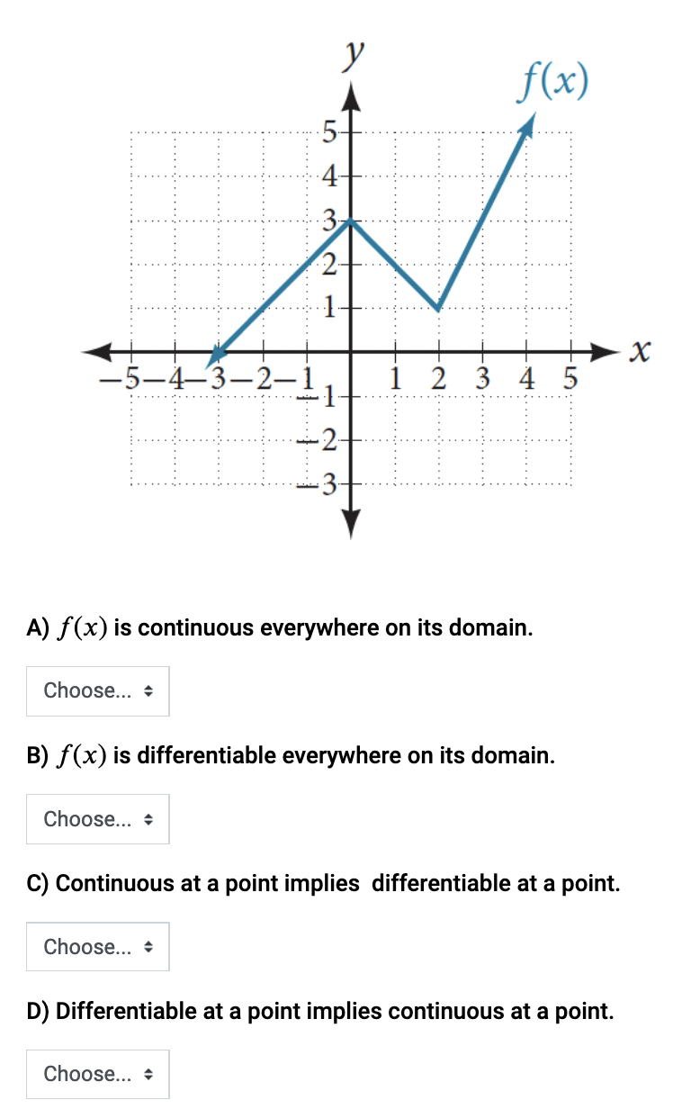 Solved A) f(x) is continuous everywhere on its domain. B) | Chegg.com