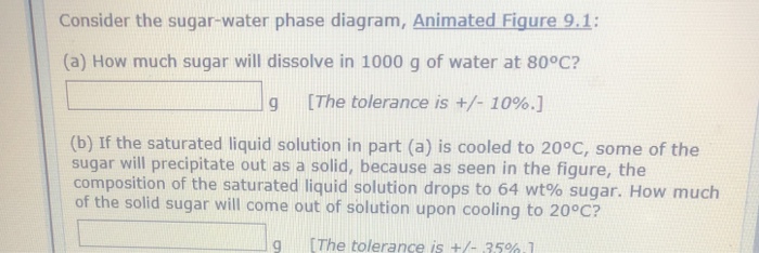 Solved Consider the sugar-water phase diagram, Animated | Chegg.com