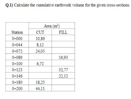 Solved Q.1) Calculate the cumulative earthwork volume for | Chegg.com