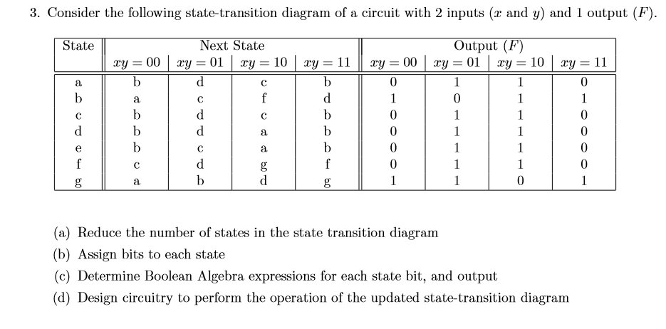 Solved 3. Consider the following state-transition diagram of | Chegg.com