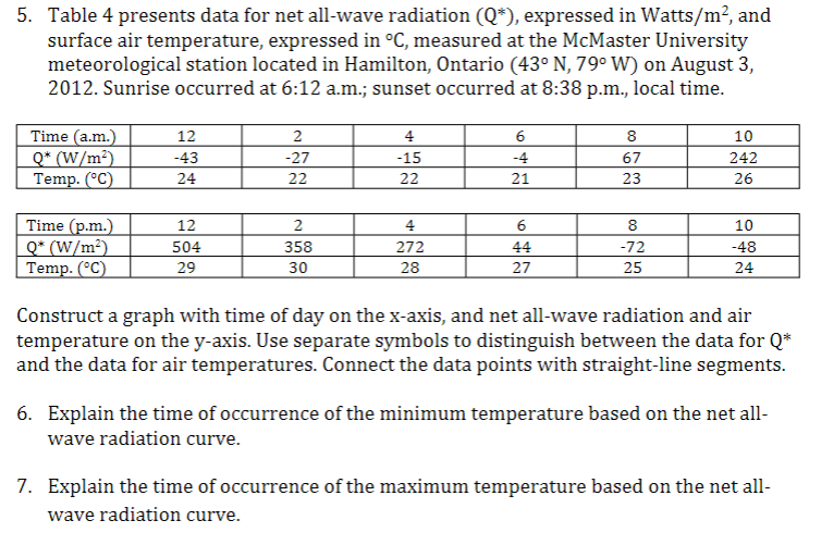 Solved 5. Table 4 presents data for net all-wave radiation | Chegg.com
