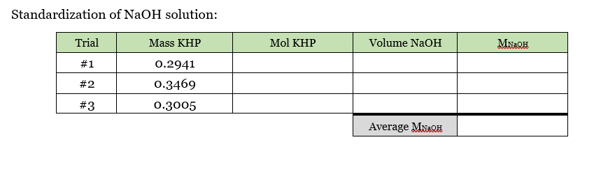 Solved Standardization of NaOH solution: Trial Mass KHP Mol | Chegg.com