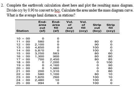 Solved 2. Complete the earthwork calculation sheet here and | Chegg.com