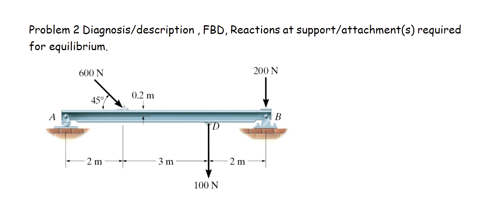 Solved Problem 2 Diagnosis/description, FBD, Reactions at | Chegg.com