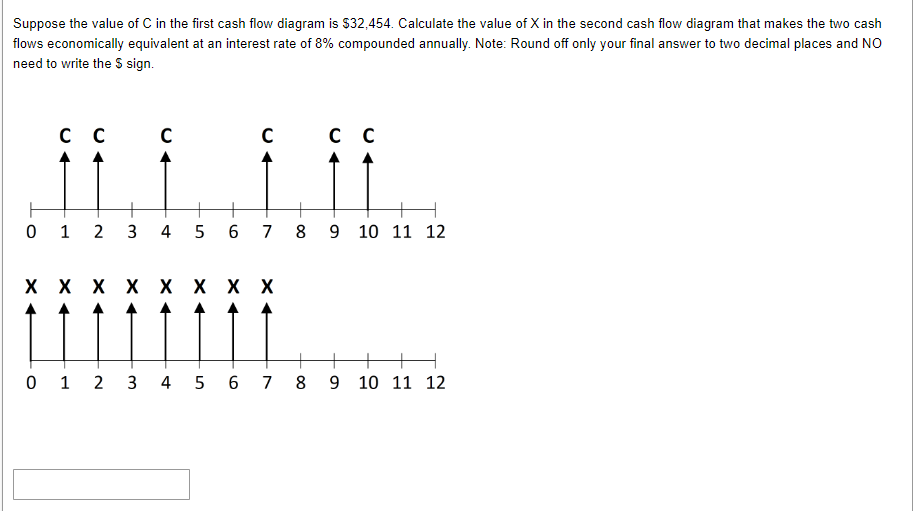 Solved Suppose the value of C in the first cash flow diagram | Chegg.com